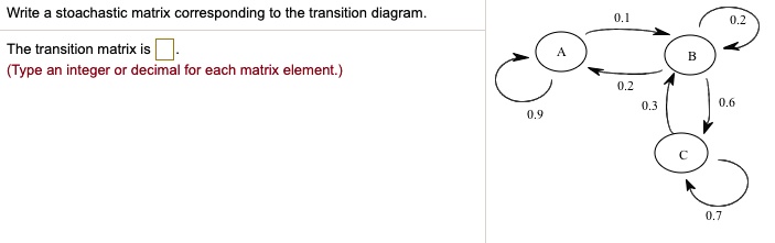 SOLVED: Write stochastic matrix corresponding to the transition diagram ...