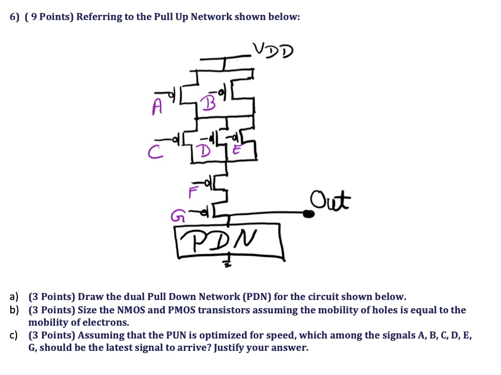 6) (9 Points) Referring to the Pull Up Network shown below: VDD A B C D E F G PDN Out a) (3 ...