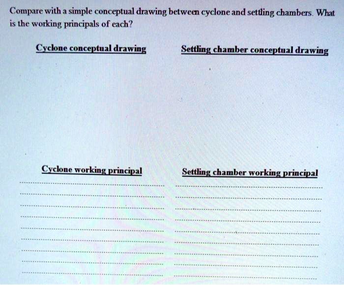 SOLVED: Compare with a simple conceptual drawing between cyclone and ...