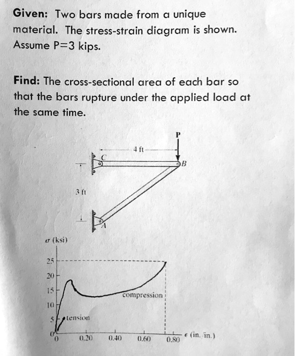 SOLVED: Given: Two bars made from a unique material. The stress-strain ...