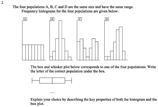 SOLVED: The four populations A, B, C and D are the same size and have the same range. Frequency ...