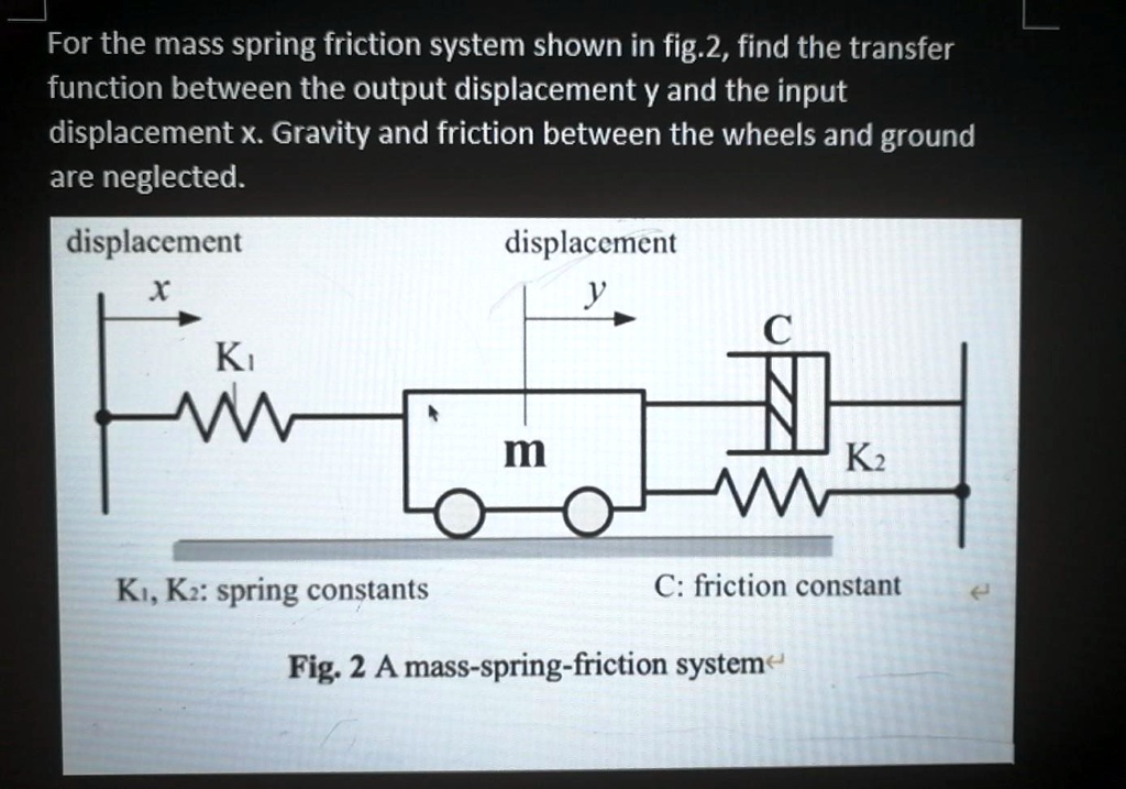For the mass spring friction system shown in fig.2, find the transfer function between the ...