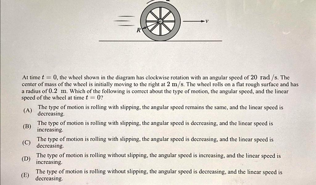 At time t = 0, the wheel shown in the diagram has clockwise rotation ...