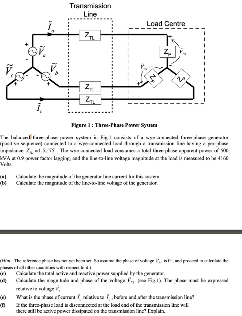 transmission line load centre 7 figure 1three phase power system the balanced three phase power ...