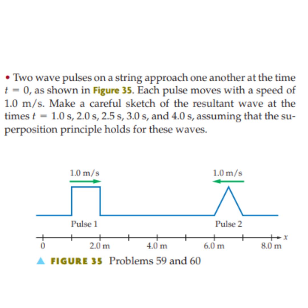 - Two wave pulses on a string approach one another at the time t=0, as ...