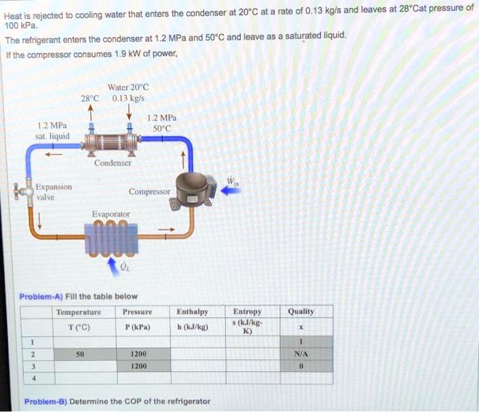 SOLVED: Heat is rejected to cooling water that enters the condenser at ...