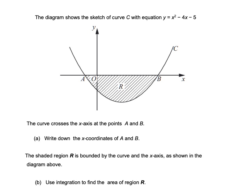 SOLVED: The diagram shows the sketch of curve C with equation y = x2 4x - 5 The curve crosses ...