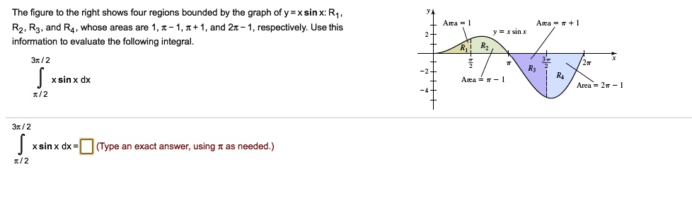 SOLVED: The figure to the rght shows four regions bounded by the graph ...