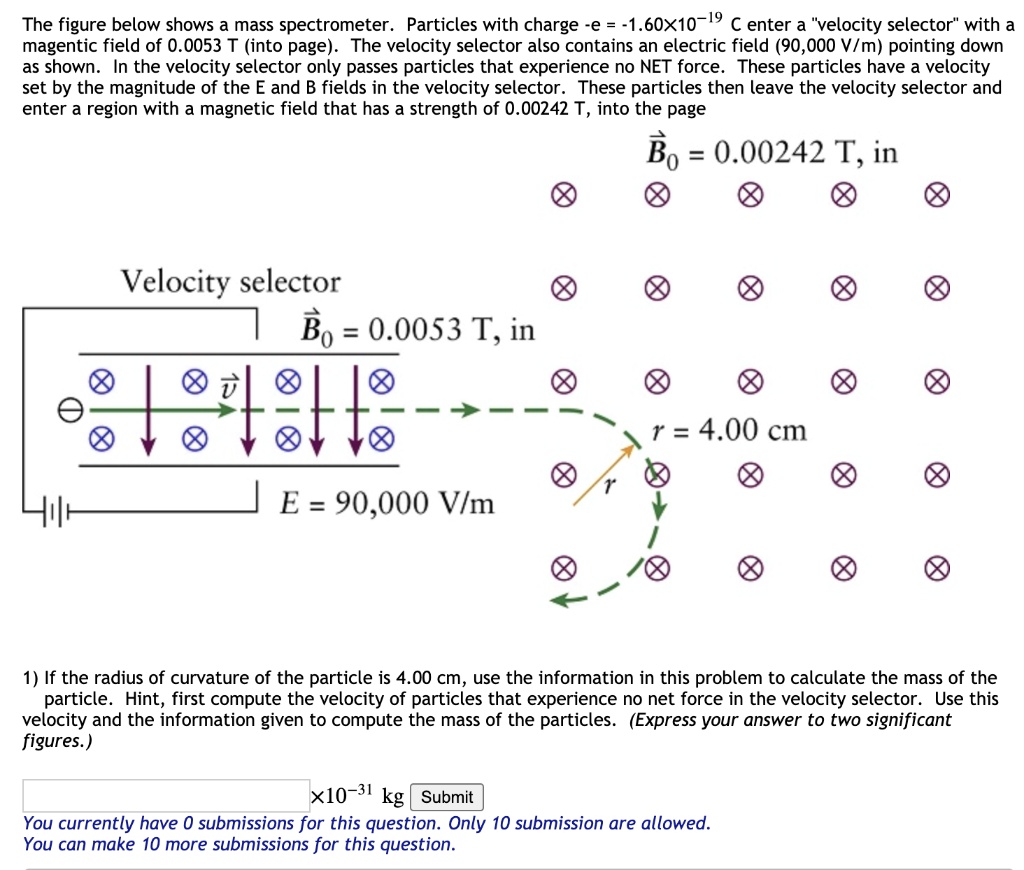 SOLVED: The figure below shows a mass spectrometer. Particles with charge e = -1.60x10^-19 C ...