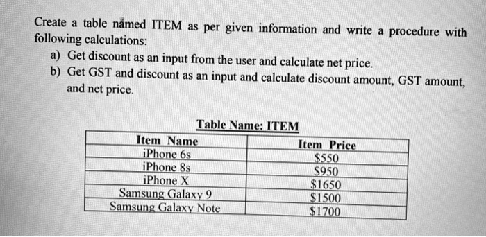 SOLVED: Create a table named ITEM as per the given information and ...