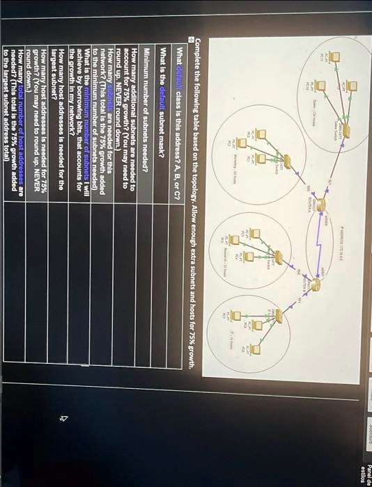 Solved Up Growth In My Network Maximum Number Of Subnets Needed What Is The Default Subnet 1967