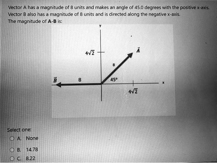 vector a has magnitude of 8 units and makes an angle of 450 degrees ...