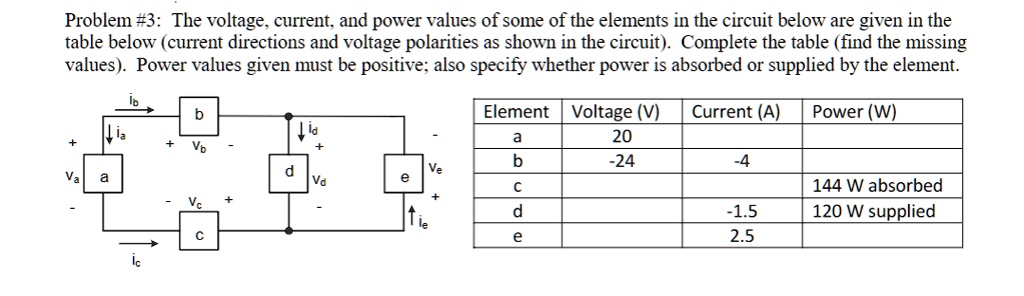 SOLVED: Problem #3: The voltage, current, and power values of some of the elements in the ...