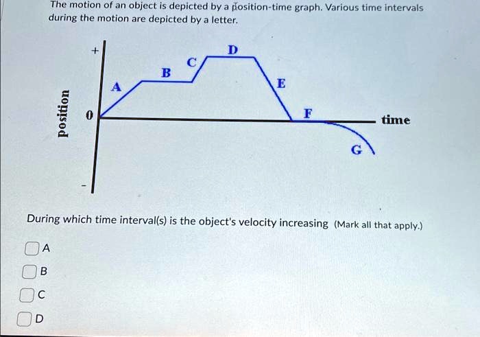 SOLVED: The motion of an object is depicted by a position-time graph.Various time intervals ...
