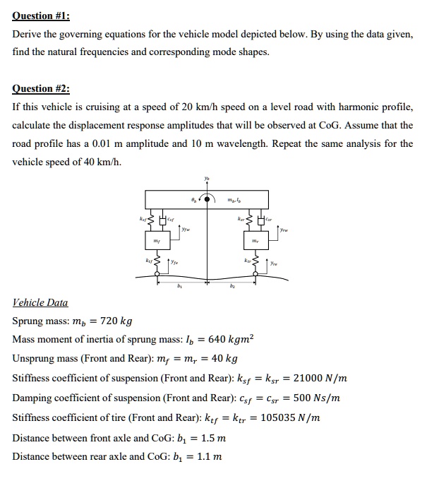 SOLVED: Derive the governing equations for the vehicle model depicted ...