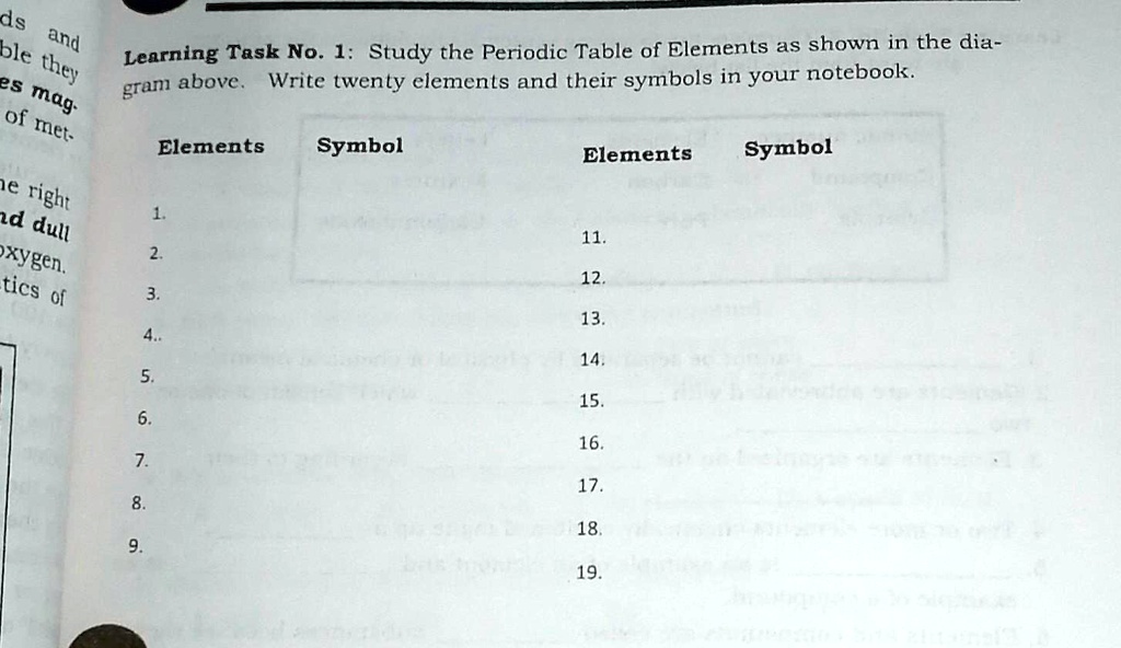Learning Task No. 1: Study the Periodic Table of Elements as shown in the diagram above. Write ...