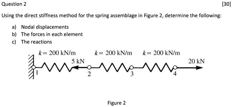 Question 2 Using the direct stiffness method for the spring assemblage in Figure 2, determine ...