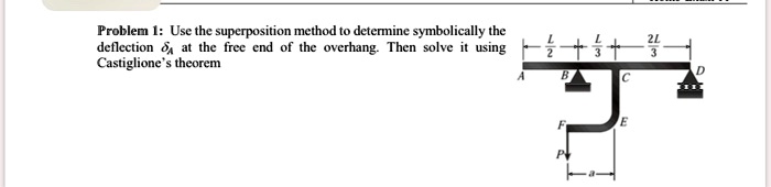 SOLVED: Problem 1: Use the superposition method to determine symbolically the deflection at the ...