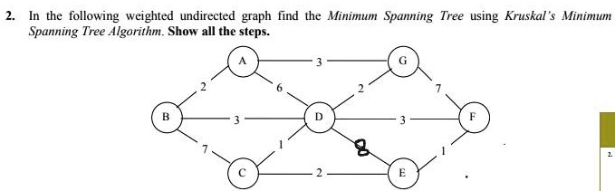 Solved Please Answer This Quickly Within 30 Mins Emergency In The Following Weighted Undirected 