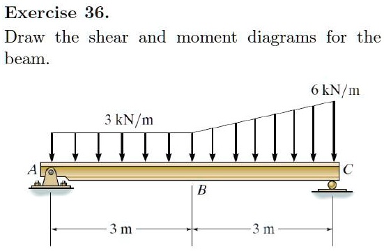 Exercise 36. Draw the shear and moment diagrams for the beam. A 3 kN/m ...