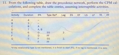 11. From the following table, draw the precedence network, perform the ...
