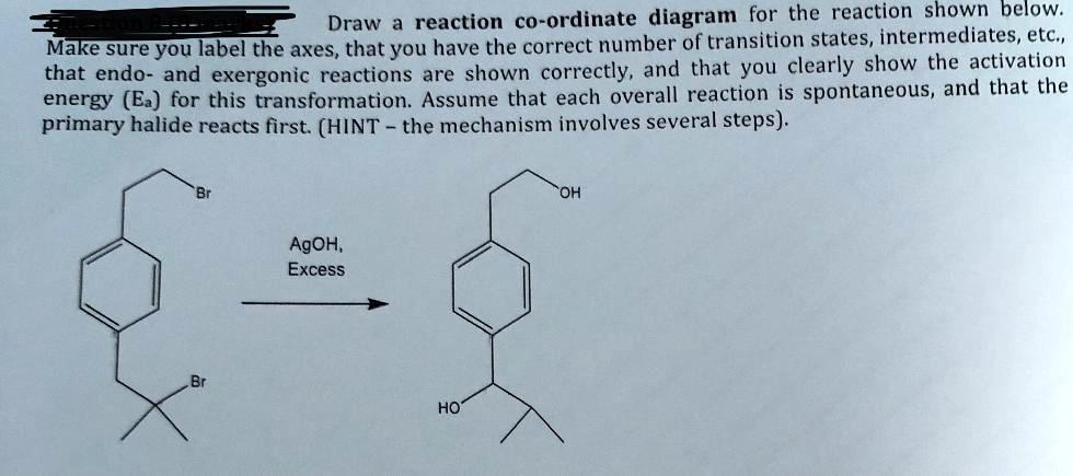 SOLVED: Draw a reaction co-ordinate diagram for the reaction shown ...