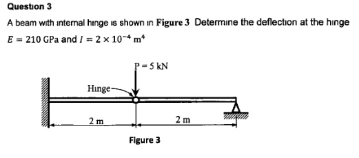 SOLVED: A beam with an internal hinge is shown in Figure 3. Determine the deflection at the ...