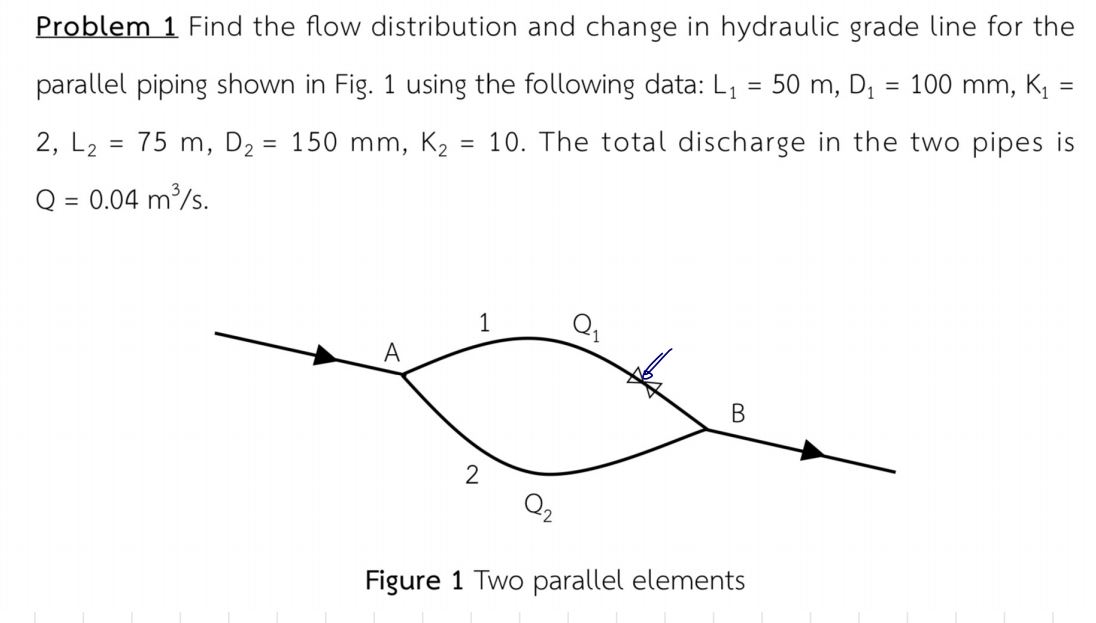 SOLVED: Problem 1 Find the flow distribution and change in hydraulic ...