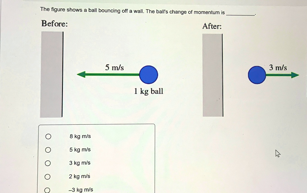 the figure shows a ball bouncing off a wall the balls change of ...