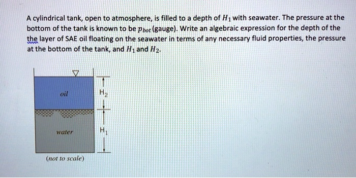 A cylindrical tank, open to atmosphere, is filled to a depth of H1 with ...
