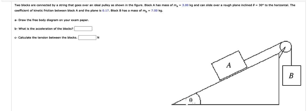 SOLVED: Two blocks connected string that goes over puley shoken cocfficicnt kinctic friction ...