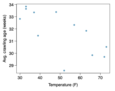 based on the graph is the point at 53285 considered high leverage and ...