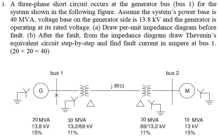SOLVED: A three-phase short circuit occurs at the generator bus (bus 1 ...