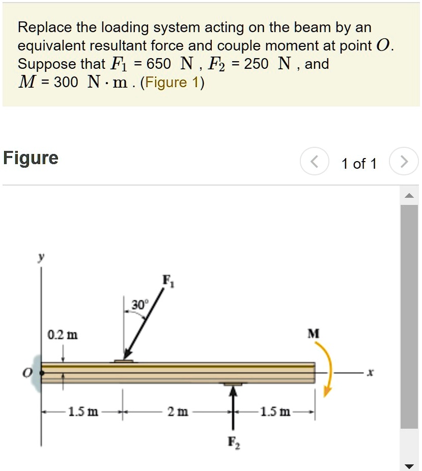 SOLVED: Replace the loading system acting on the beam by an equivalent ...