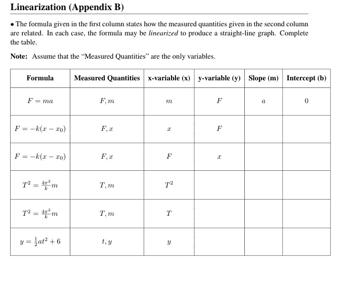 SOLVED:Linearization (Appendix B) The formula given in the first column ...