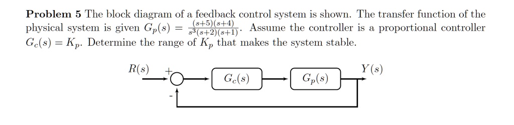 SOLVED: [Mechanical Control Systems] Problem 5: The block diagram of a ...