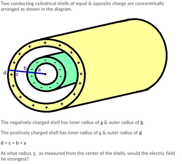 SOLVED: Two conducting cylindrical shells of equal & opposite charge ...