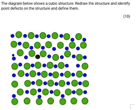 SOLVED: The diagram below shows a cubic structure. Redraw the structure and identify point ...