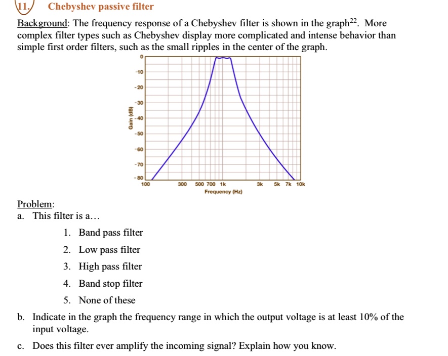 SOLVED: Chebyshev passive filter Background: The frequency response of a Chebyshev filter is ...