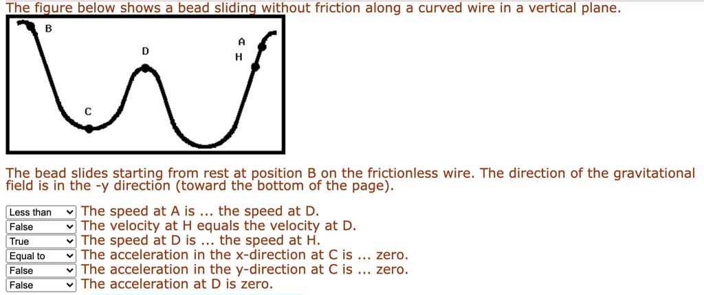 SOLVED: The figure below shows a bead sliding without friction along a curved wire in vertical ...