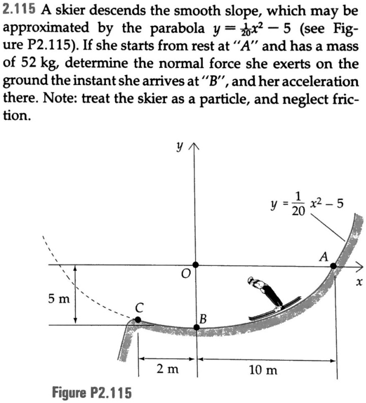 2.115 A skier descends the smooth slope, which may be approximated by ...