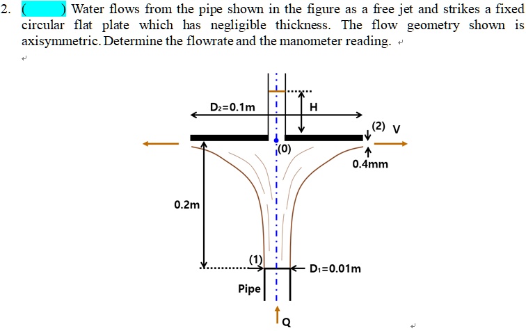 2. Water flows from the pipe shown in the figure as a free jet and ...