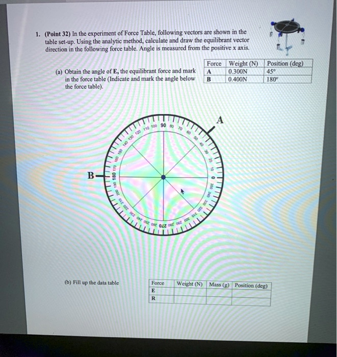 SOLVED: (Point 32) In the experiment of Force Table; following vectors ...