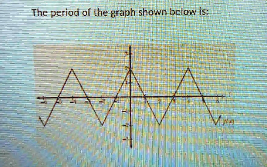 SOLVED: The period of the graph shown below is: