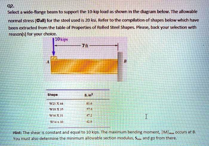 SOLVED: Q2. Select a wide-flange beam to support the 10 kip load as ...