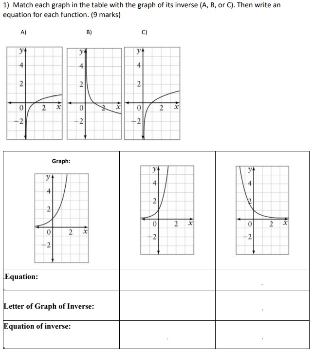 SOLVED: 1) Match each graph in the table with the graph of its inverse ...