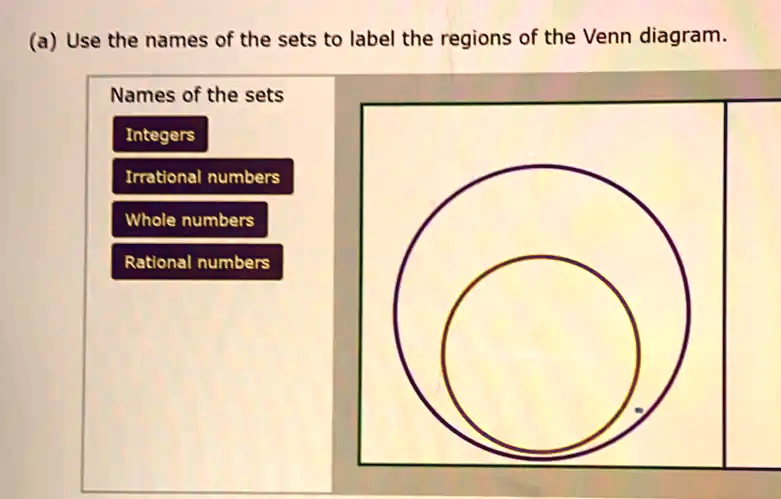 (a) Use the names of the sets to label the regions of the Venn diagram ...