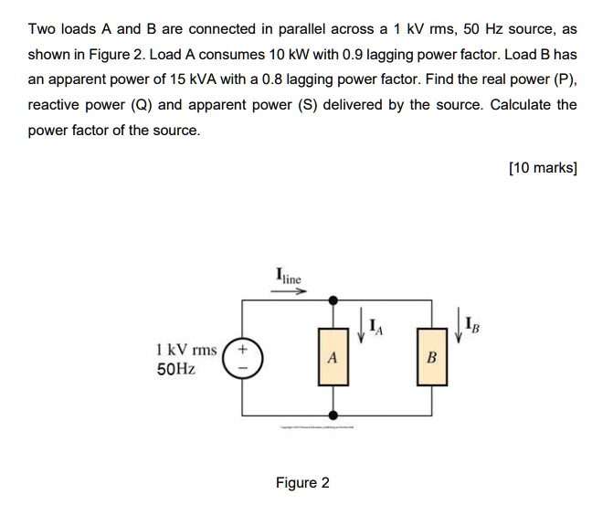 Two loads A and B are connected in parallel across a 1 kV rms, 50 Hz ...