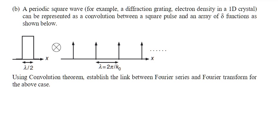 Solved B A Periodic Square Wave For Example A Diffraction Grating