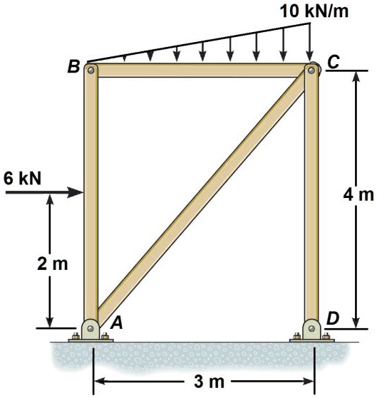 SOLVED: (a) Draw the external free body diagram of the frame shown. (b ...